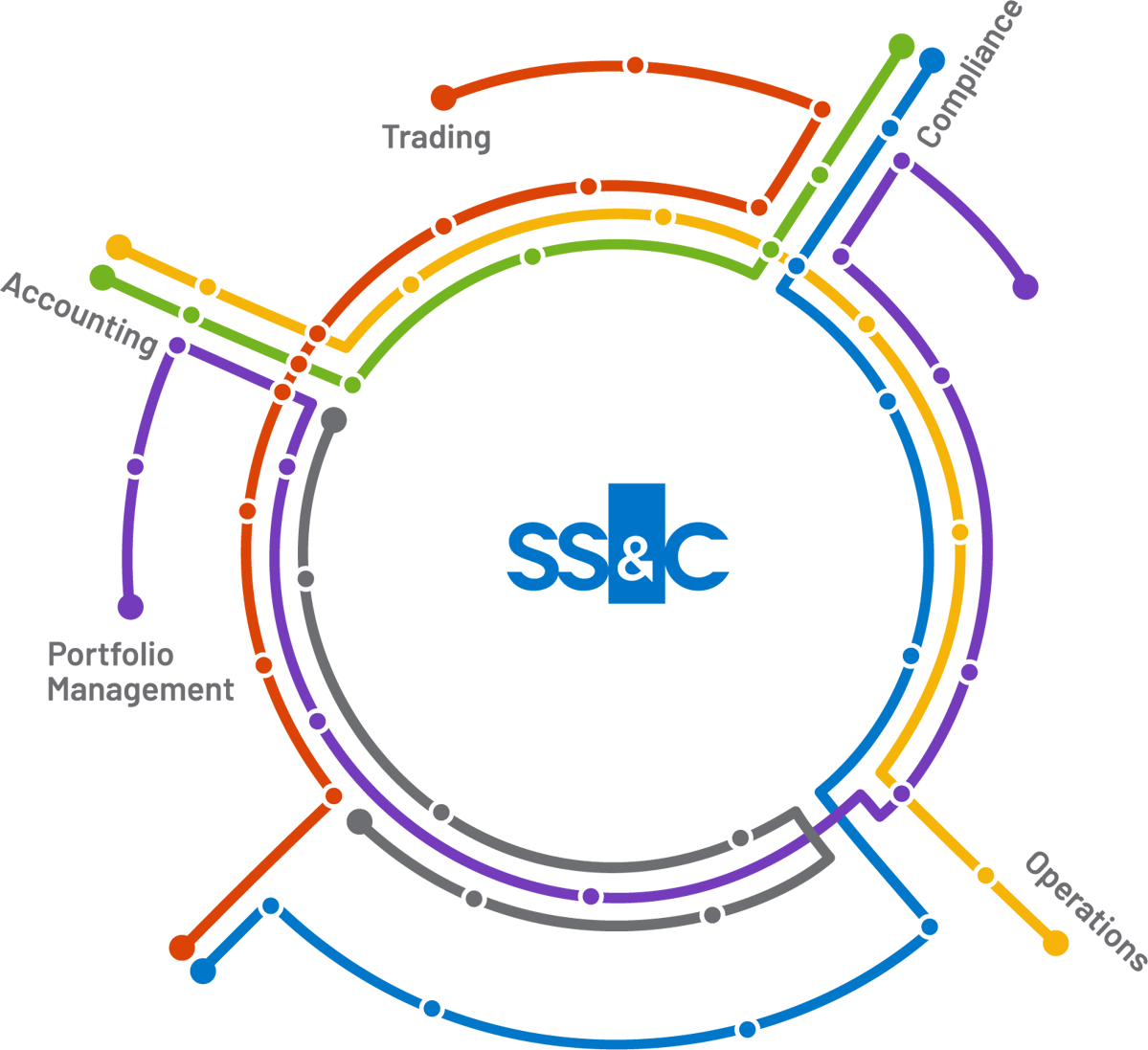 Redefine Your Enterprise Investment Ecosystem | SS&C Eze