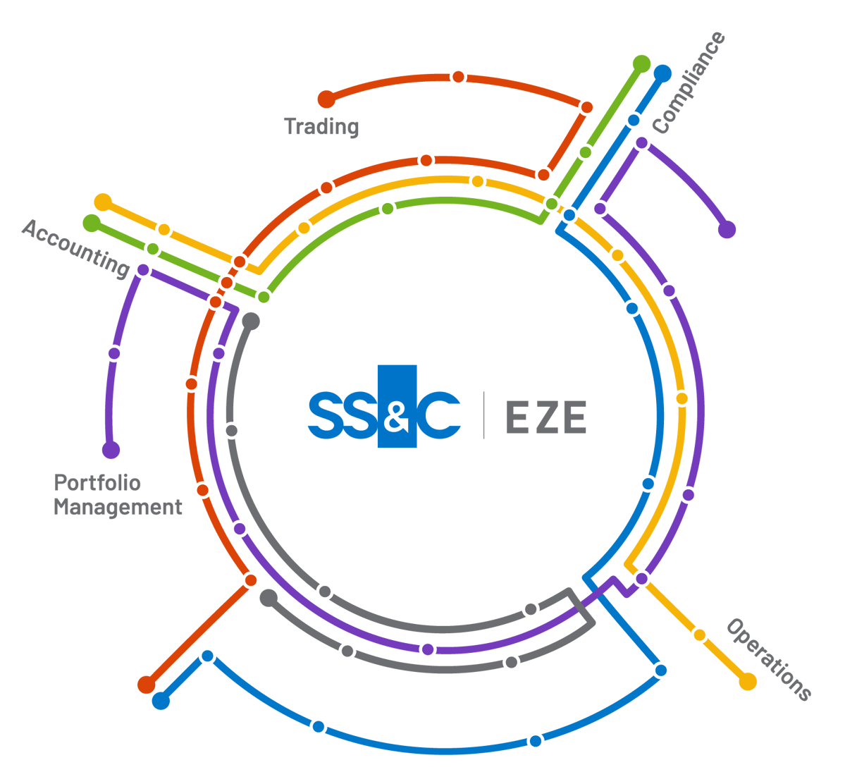 Eze Investment Suite Overview | SS&C Eze